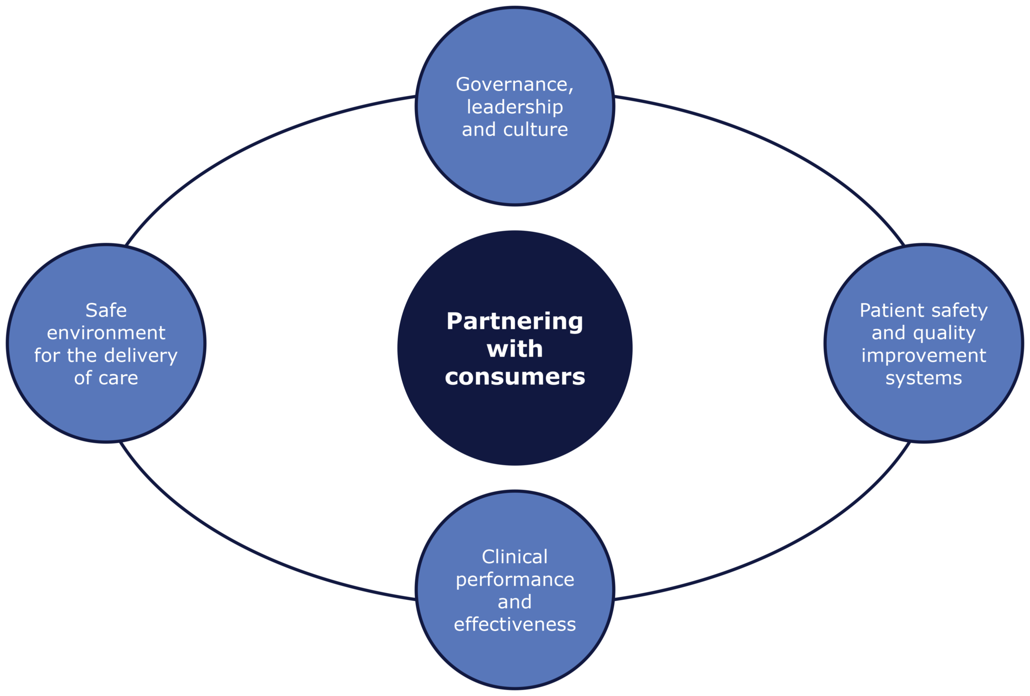 Clinical Governance – Midnight Health